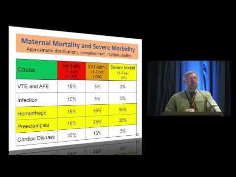 Maternal Morbidity and Mortality