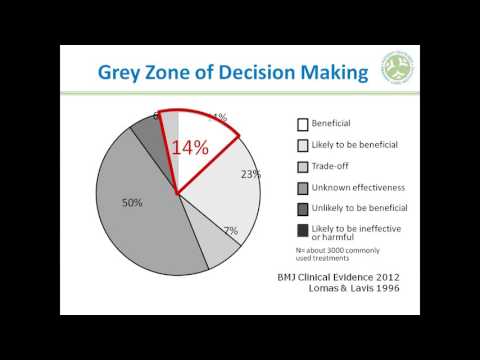 Shared Decision Making: What, Why, How