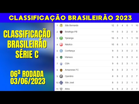 TABELA DE CLASSIFICAÇÃO DO BRASILEIRÃO SÉRIE C HOJE 2023 | CLASSIFICAÇÃO SÉRIE C 2023 - 03/06/2023