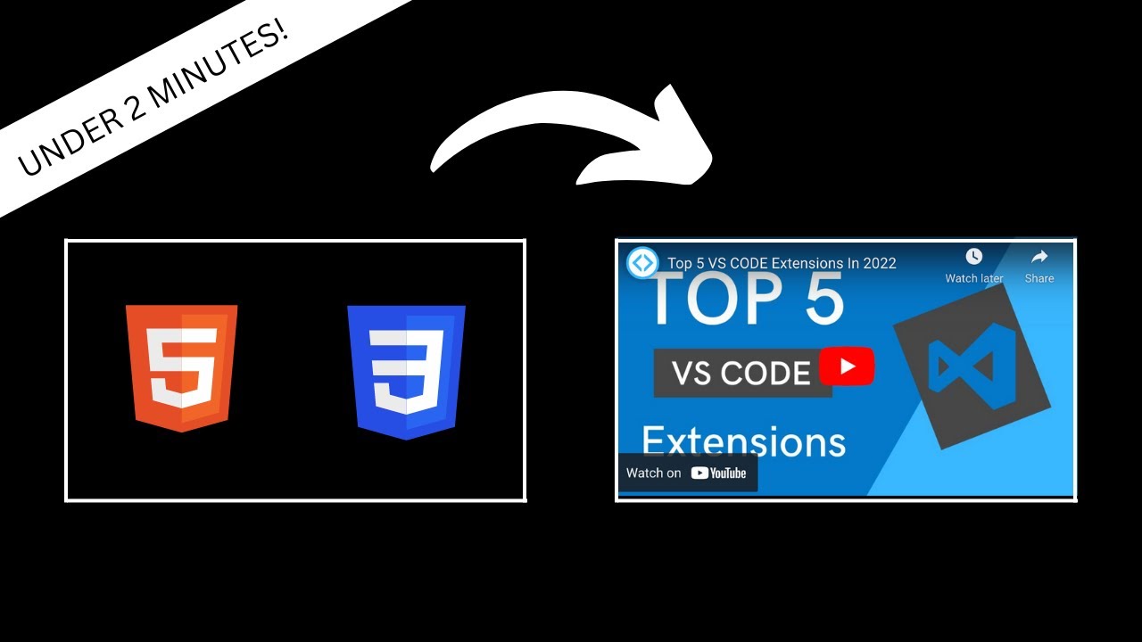 How To EMBED YOUTUBE VIDEO With HTML & CSS *Responsive*
