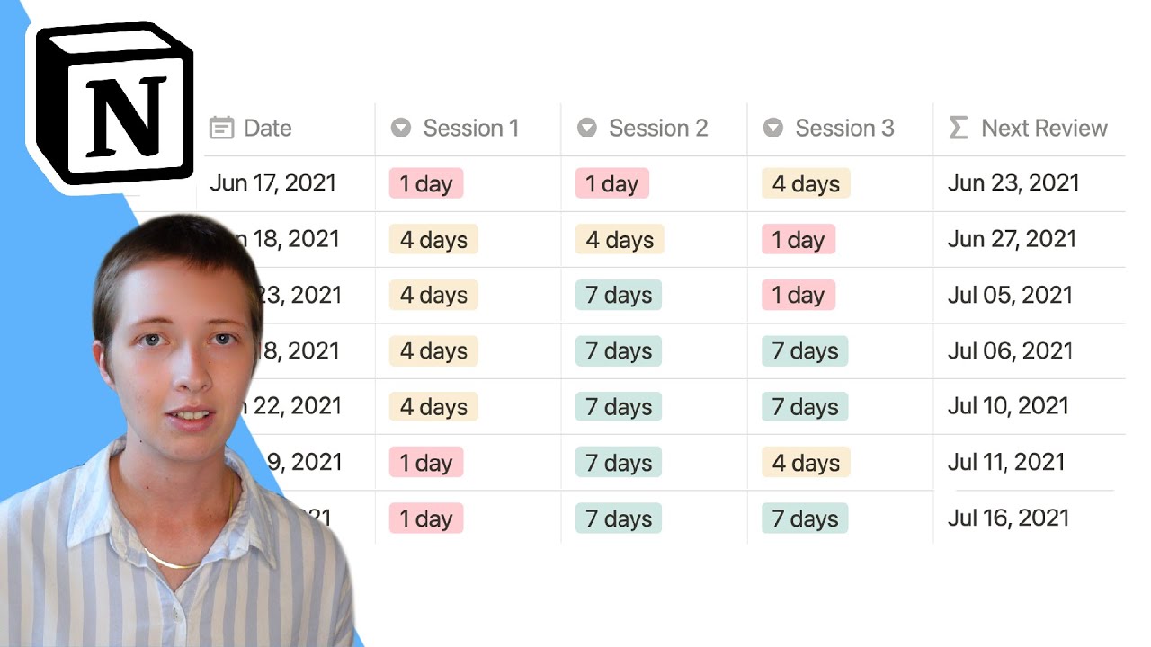 Easy Spaced Repetition Formula In Notion