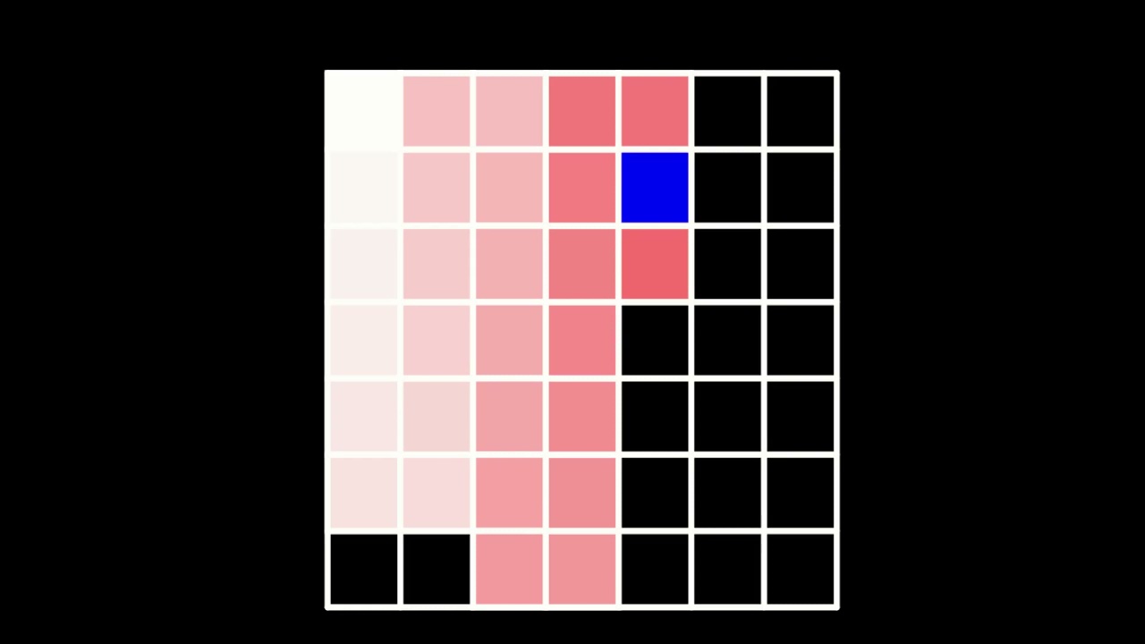 [CSES][Introductory Problems] Grid Paths