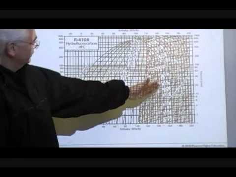 AIRC 1005 C, Part 1 of 4; Refrigeration Pressure-Enthalpy Diagram