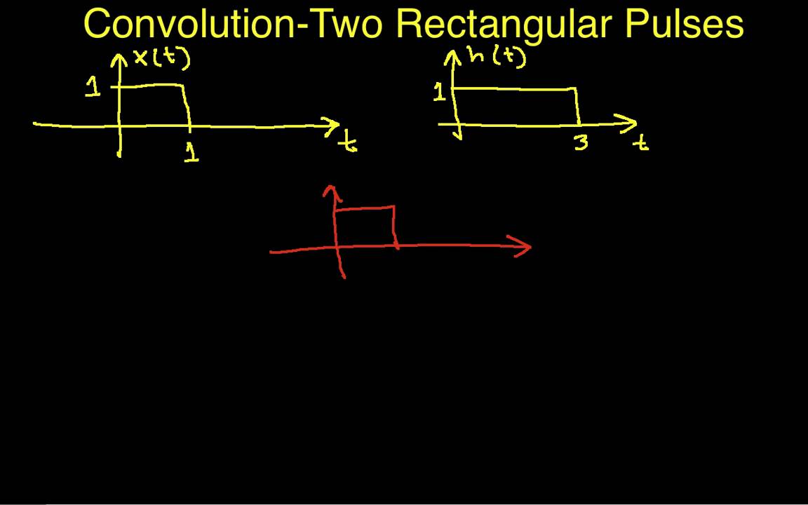 Convolution Example: Two Rectangular Pulses Part 1