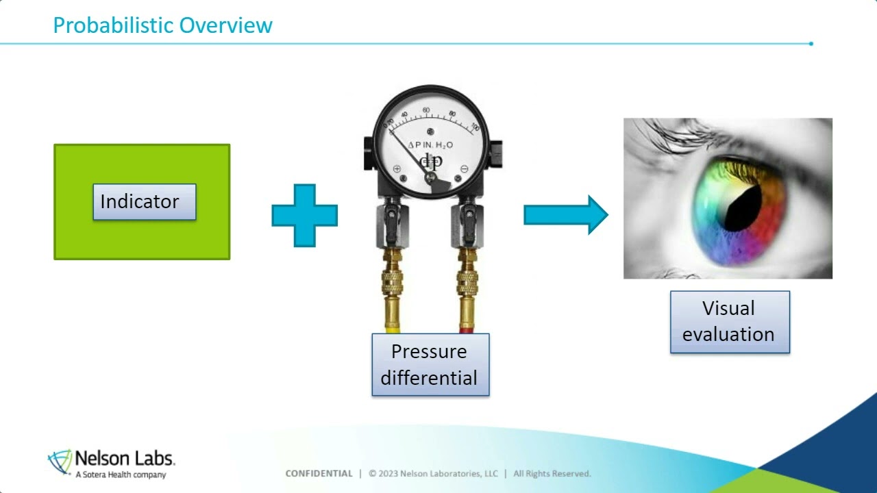 Container Closure Integrity Testing (CCIT) for Pharmaceutical Sterile Barrier Packaging