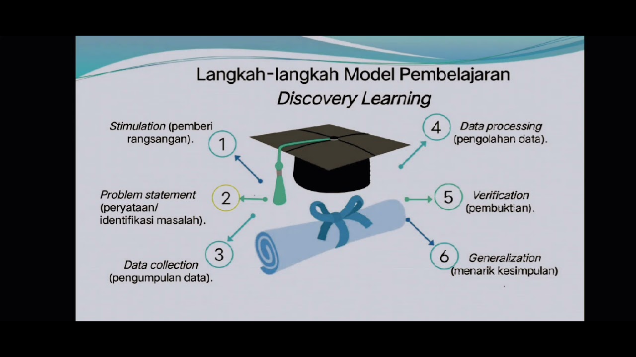 Tugas Metodologi Penelitian Pendidikan Biologi (Contoh Proposal Penelitian)