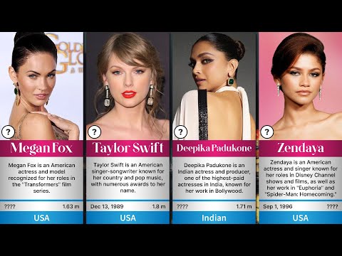 Top Hottest Female Celebrities in The World