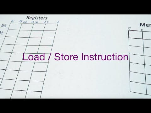 Chapter 3.2: Load/Store Instructions - Part 1