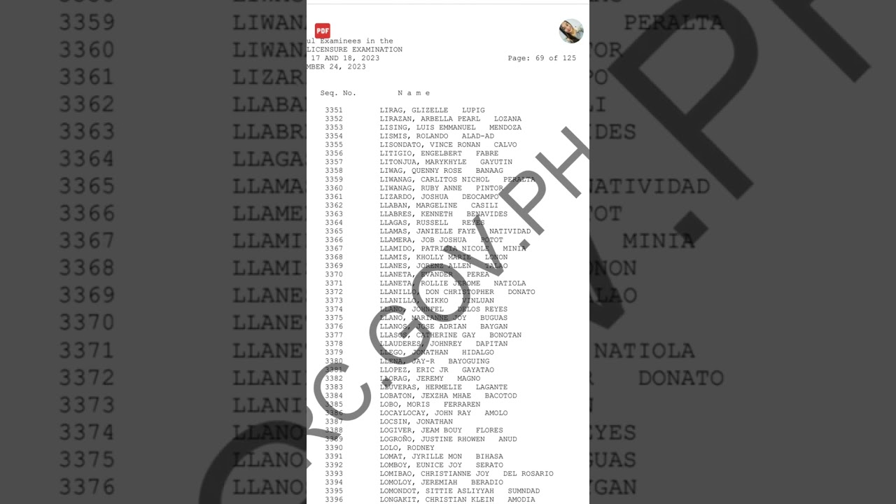 NOVEMBER 2023 Civil Engineer Licensure Exam RESULTS