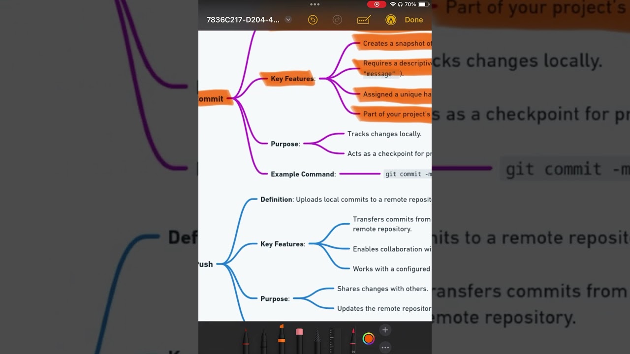 Git Commit vs Push: What’s the Difference? - 06