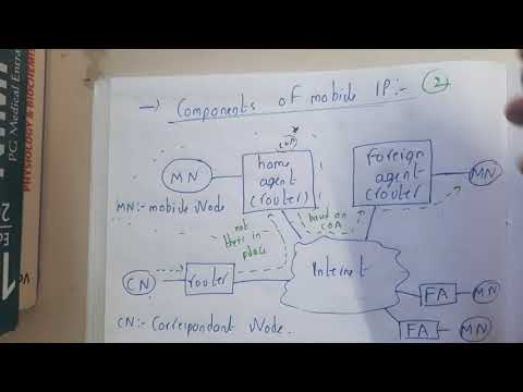4.2 Components of mobile IP