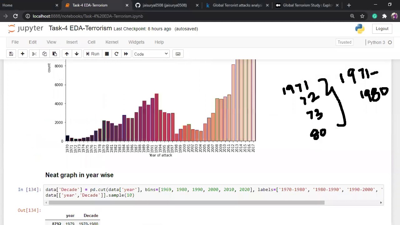 TSF-GRIP-Task-4 Exploratory Data Analysis-Terrorism