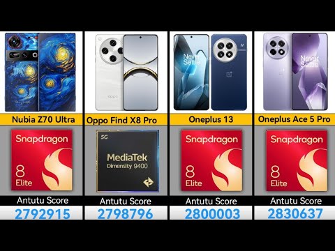 AnTuTu Score Benchmark Comparison 2025 | Mobile Phone comparison | Battle of Flagships
