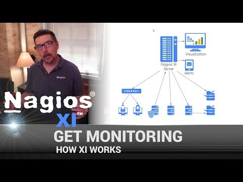 How Nagios XI Works