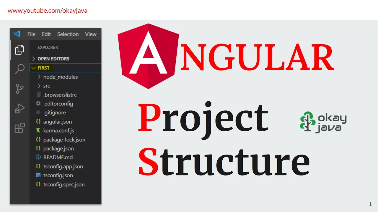 angular project structure | all about angular project files | project structure |  angular |okayjava