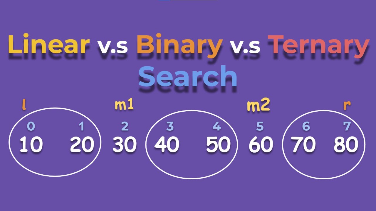 Linear, Binary, and Ternary Search (Python)