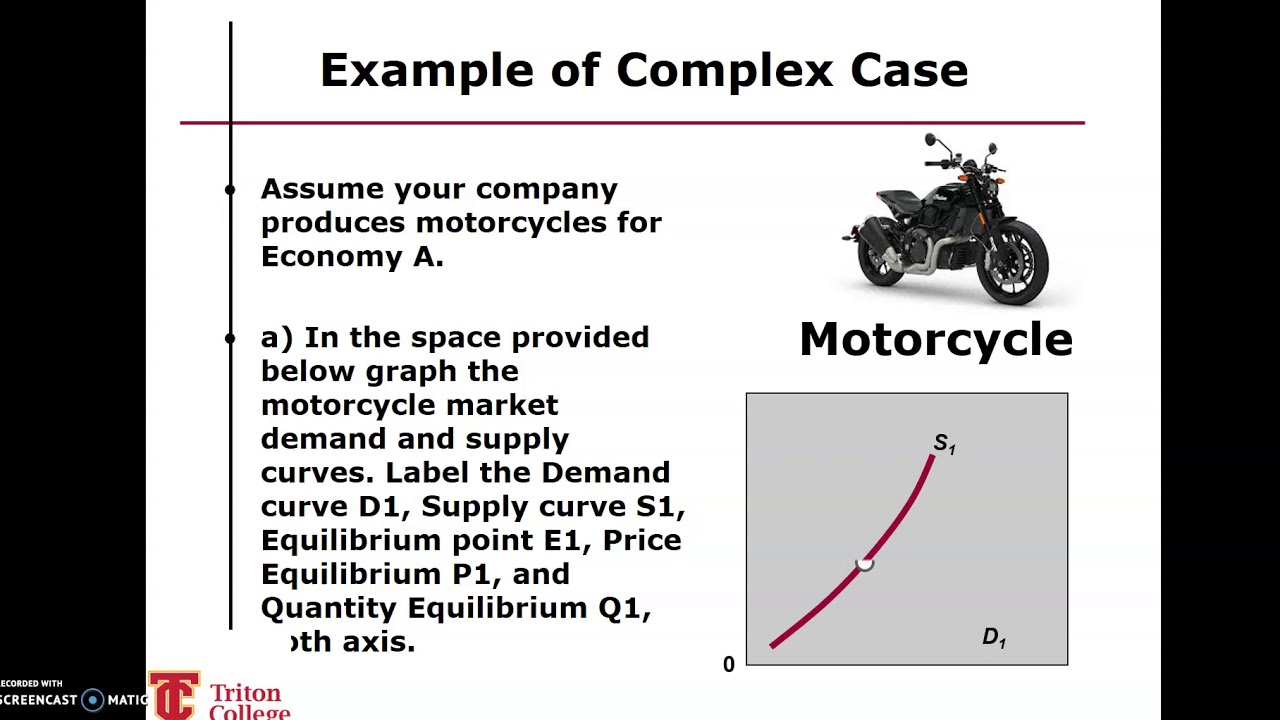 Understanding Complex Cases in Market Equilibrium | Galaxy.ai