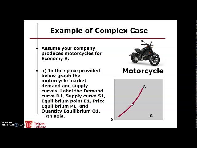 Understanding Complex Cases in Market Equilibrium | Galaxy