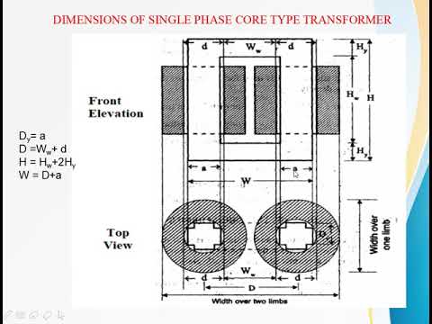 EE304 1 4 MAIN DIMENSIONS OF TRANSFORMER FRAME