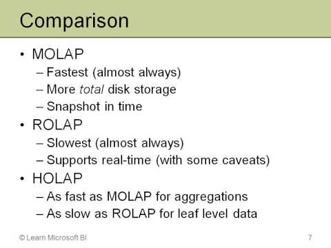 ROLAP: how to mentor ROLAP principles and economic considerations and ...