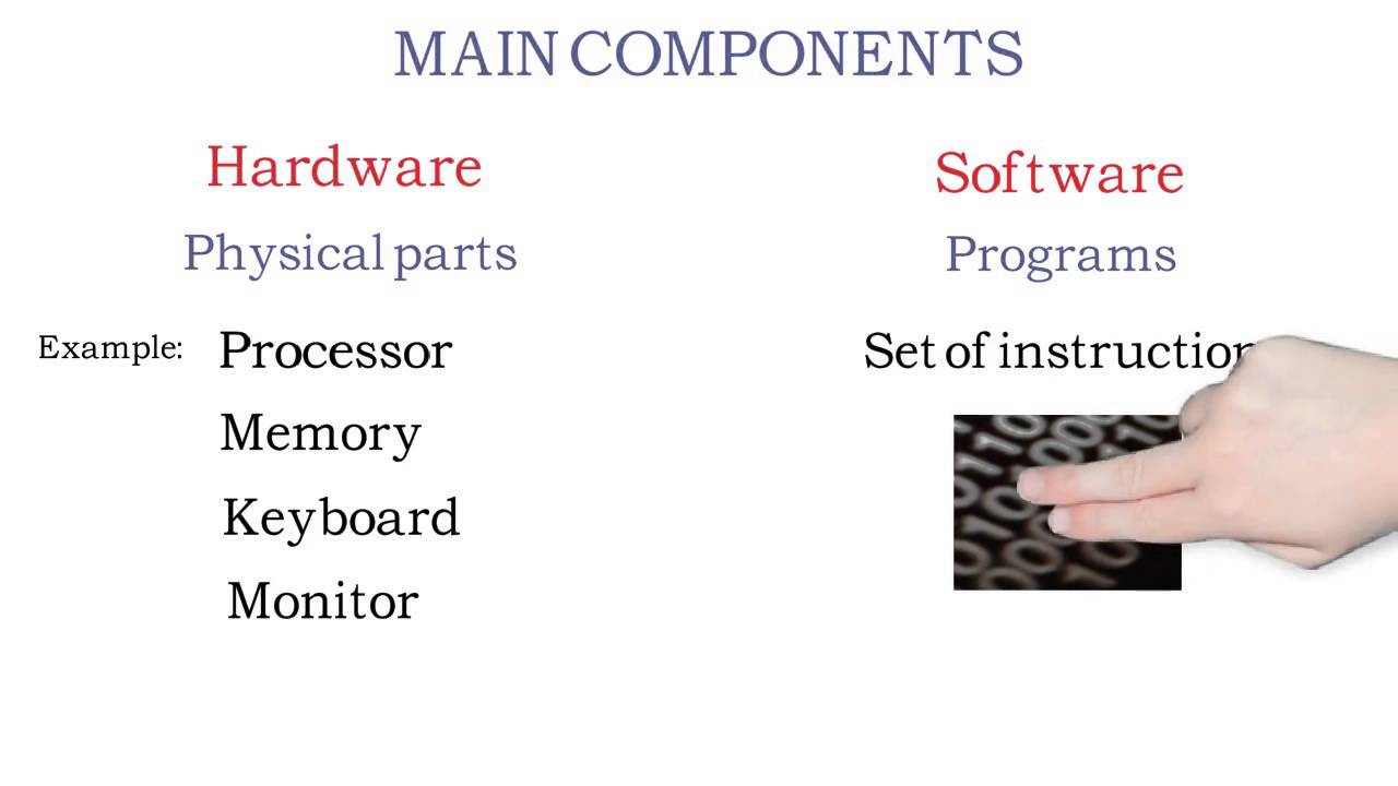 What is a Computer?