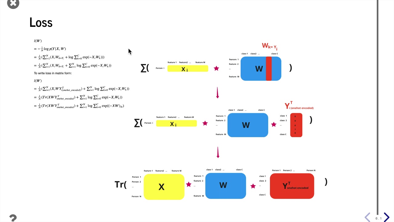Multiclass logistic/softmax regression from scratch