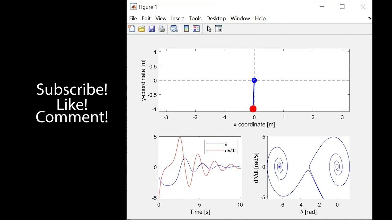 Pendulum dynamic response using MATLAB