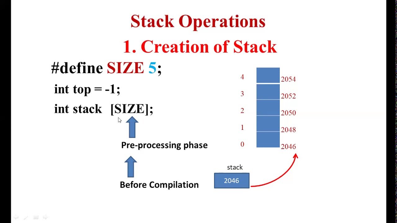 Data Structures Using C | Stack Part-2 | Data Structures Tutorial | By Mr. Y. N. D. Aravind