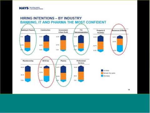 Hays 2016 Accounting and Finance Salary Guide Webinar