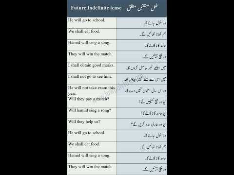 FUTURE INDEFINITE TENSE EXAMPLE URDU TO ENGLISH GRAMMAR