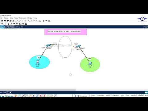 7. How to Configure Native VLAN, Trunk 802.1q Native VLANs