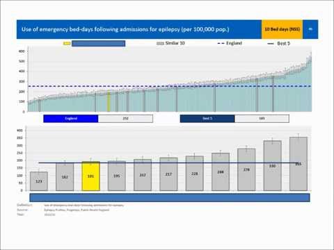 NHS RightCare: Neurology focus pack