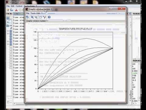 scilab tutorial solved