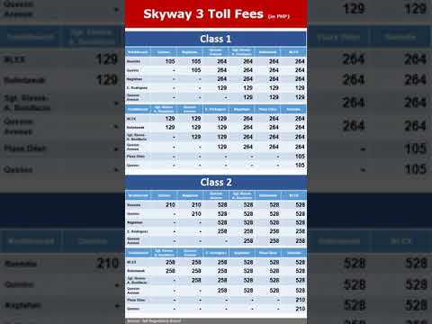Magkano ang Toll Gate Fee sa Skyway Stage 3?