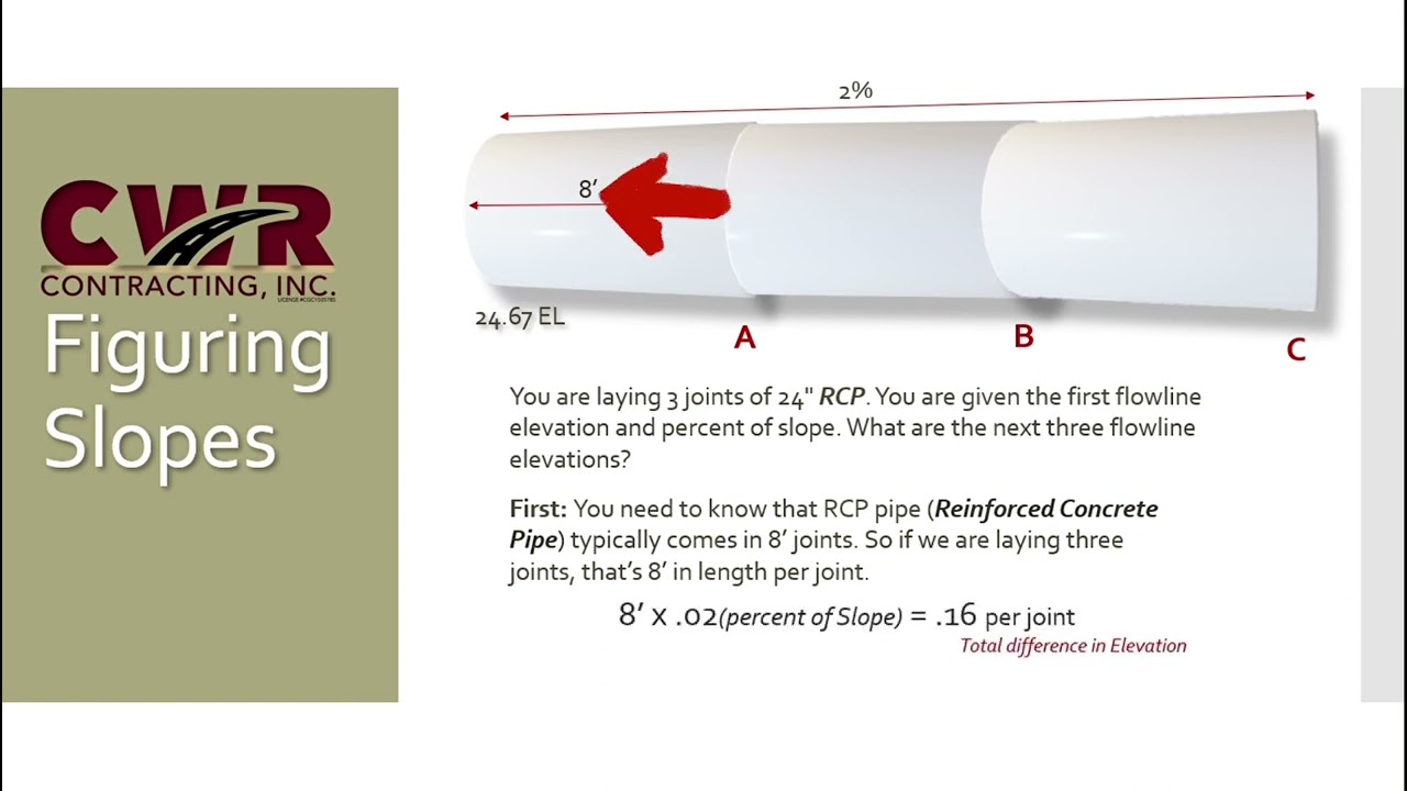 Prorated Pipe Elevations