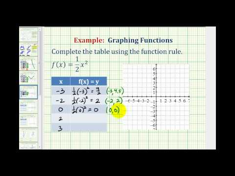 Ex: Graph a Quadratic Function Using a Table of Values