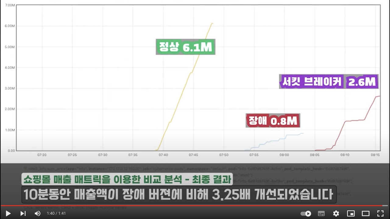 GitHub - academey/distributed_tracing_shopping_mall