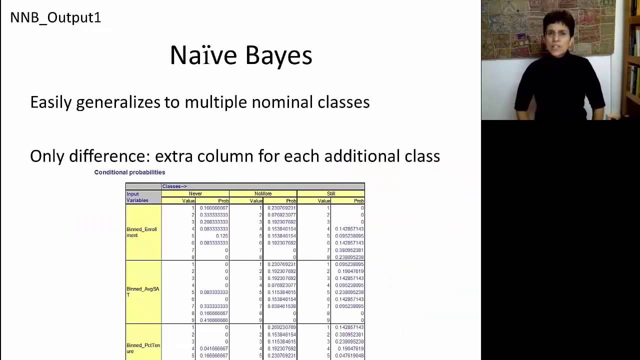 BADM 10 Multi-Class Classification