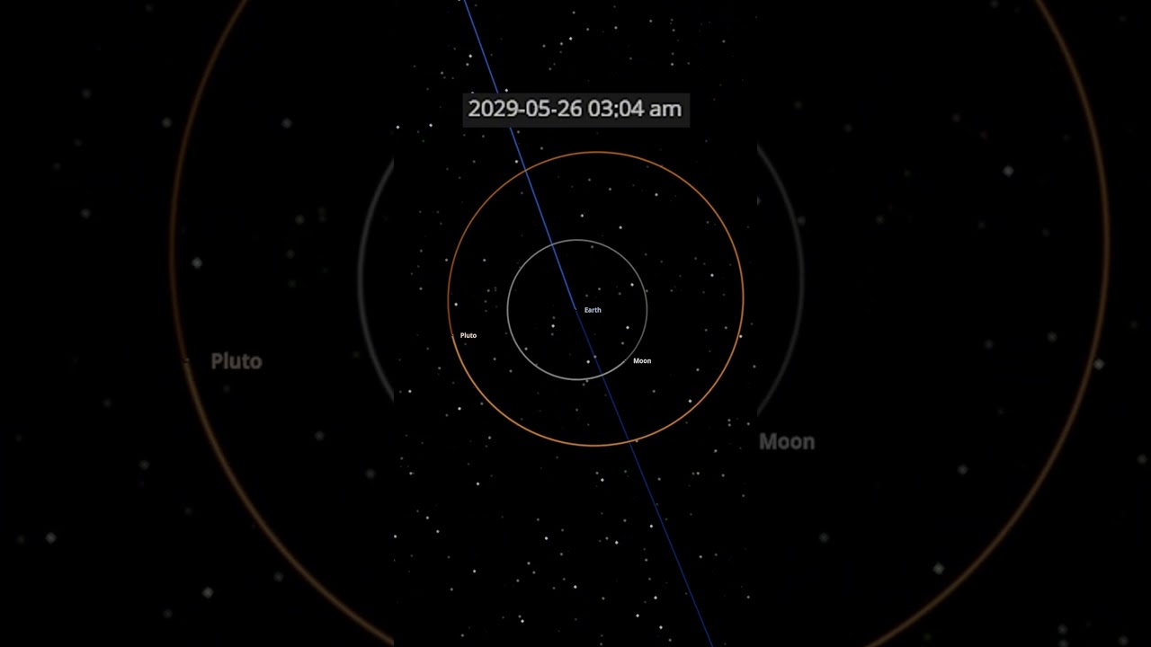 What if we make Pluto orbit Earth backwards? - Universe Sandbox #spacesimulation