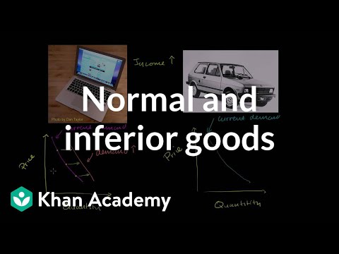 Normal goods vs. inferior goods (video) | Khan Academy