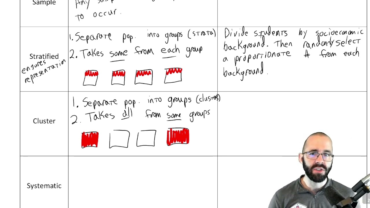 1F Sampling Methods