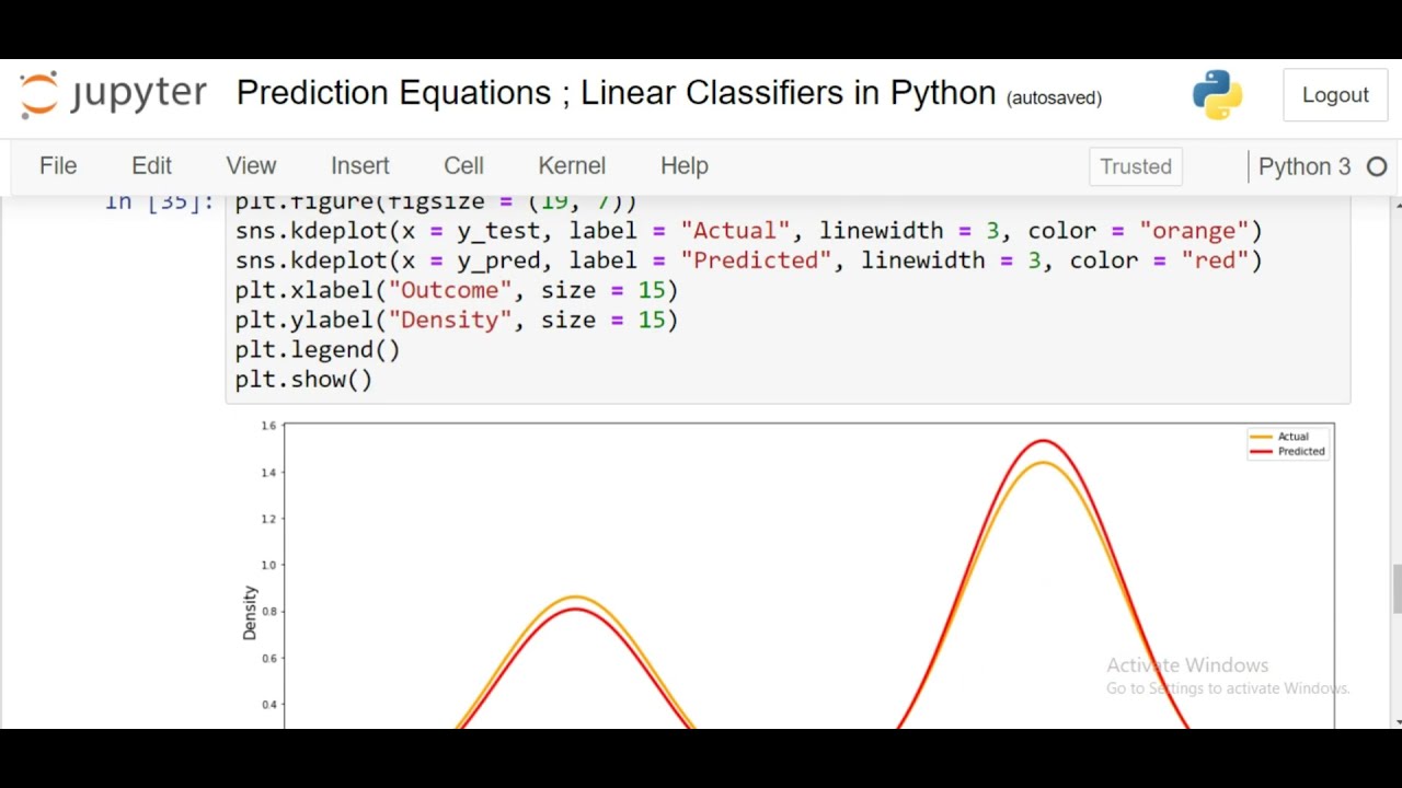 Prediction Equations | Linear Classifiers in Python