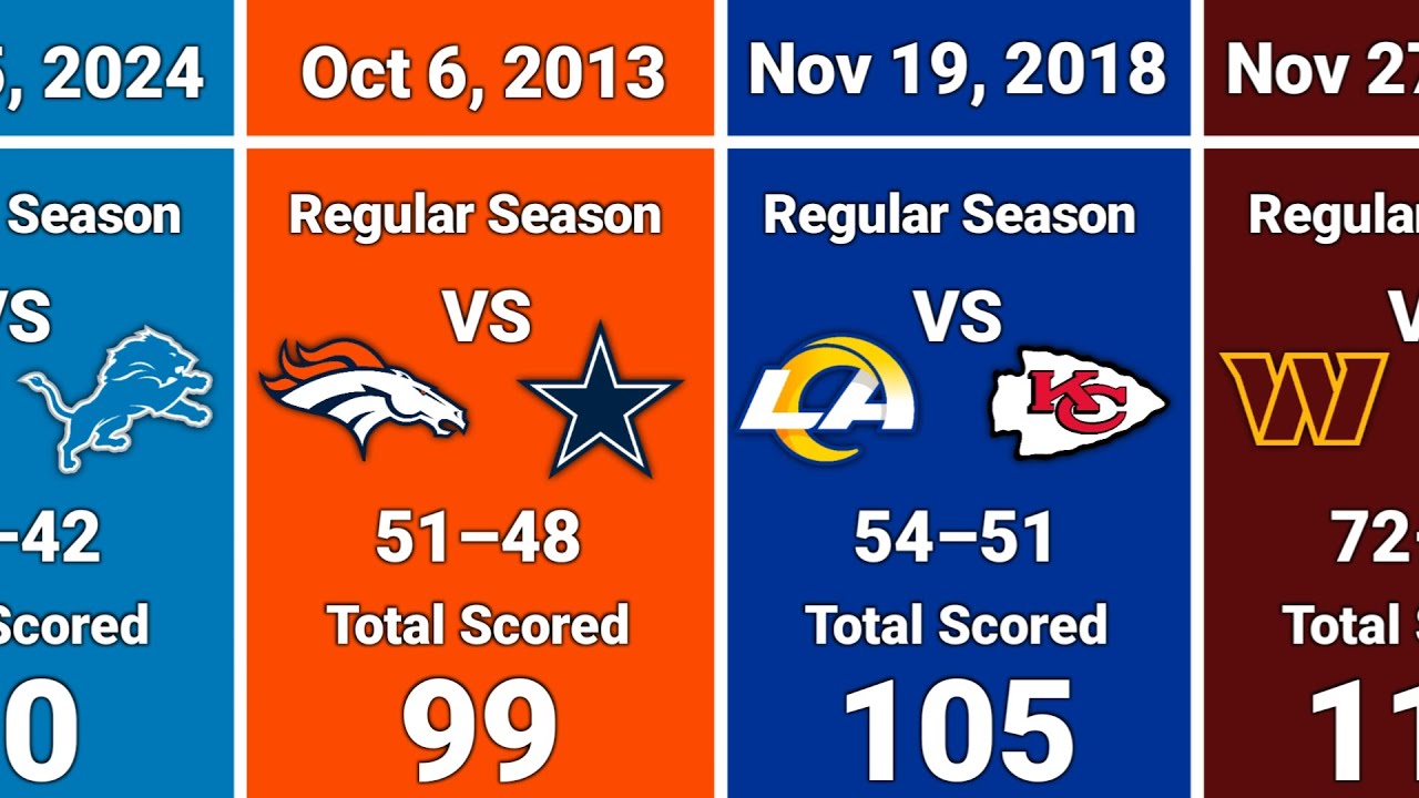 NFL Highest-Scoring Games in History