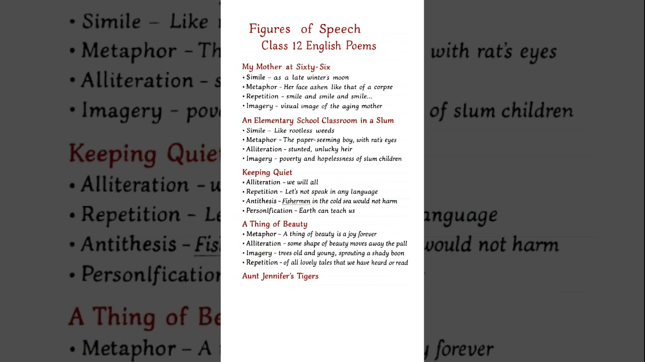 Figures of Speech from All Class 12 English Poems | Quick Revision Notes