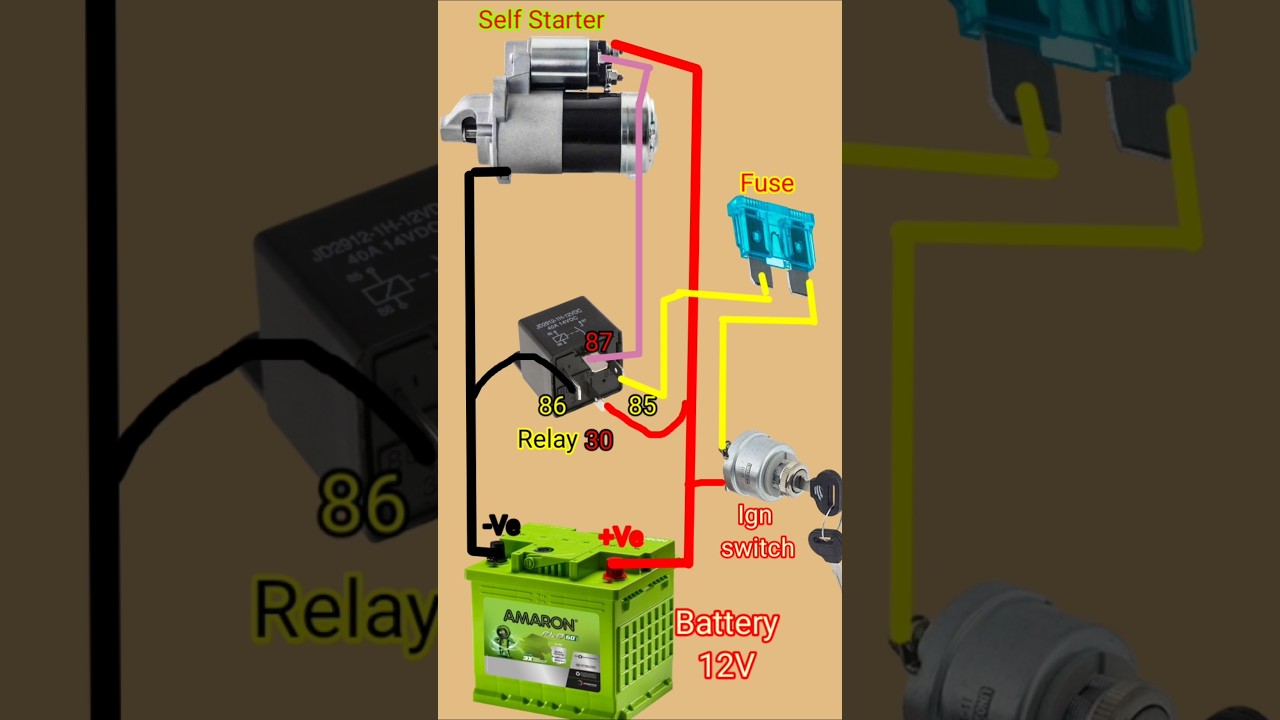 Starter motor connection/starter motor with relay connection