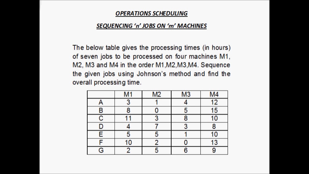 Scheduling in Operations Management - Solved examples