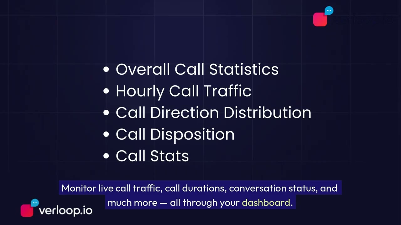Verloop.io Voice AI Explained