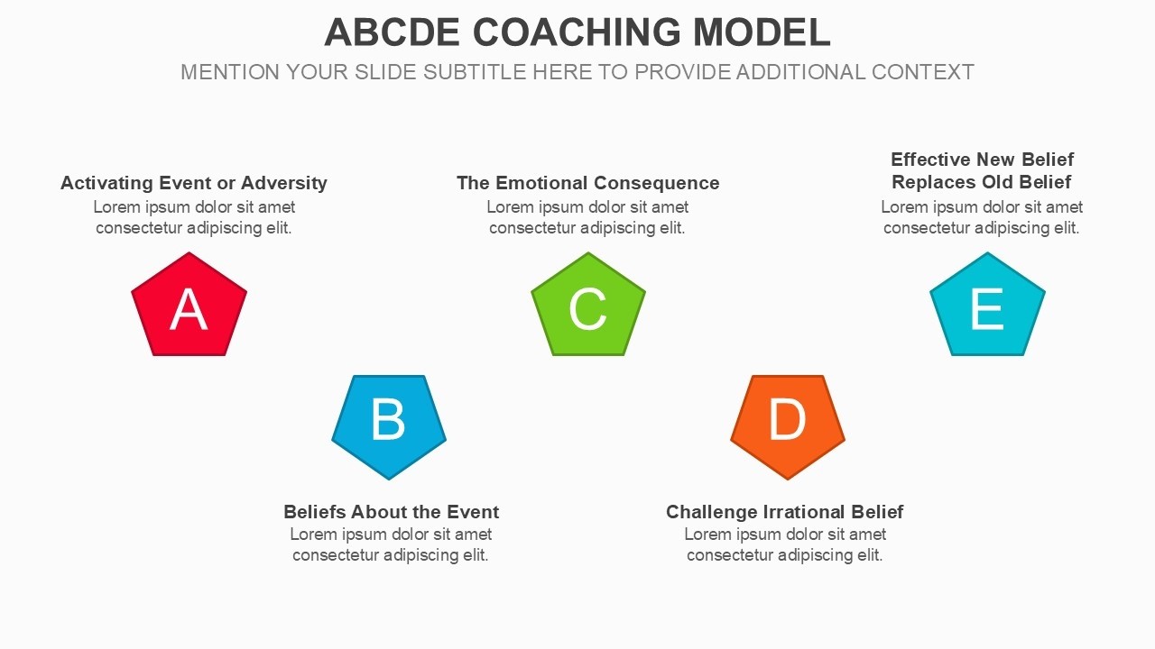 ABCDE Coaching Model Animated PowerPoint Slides