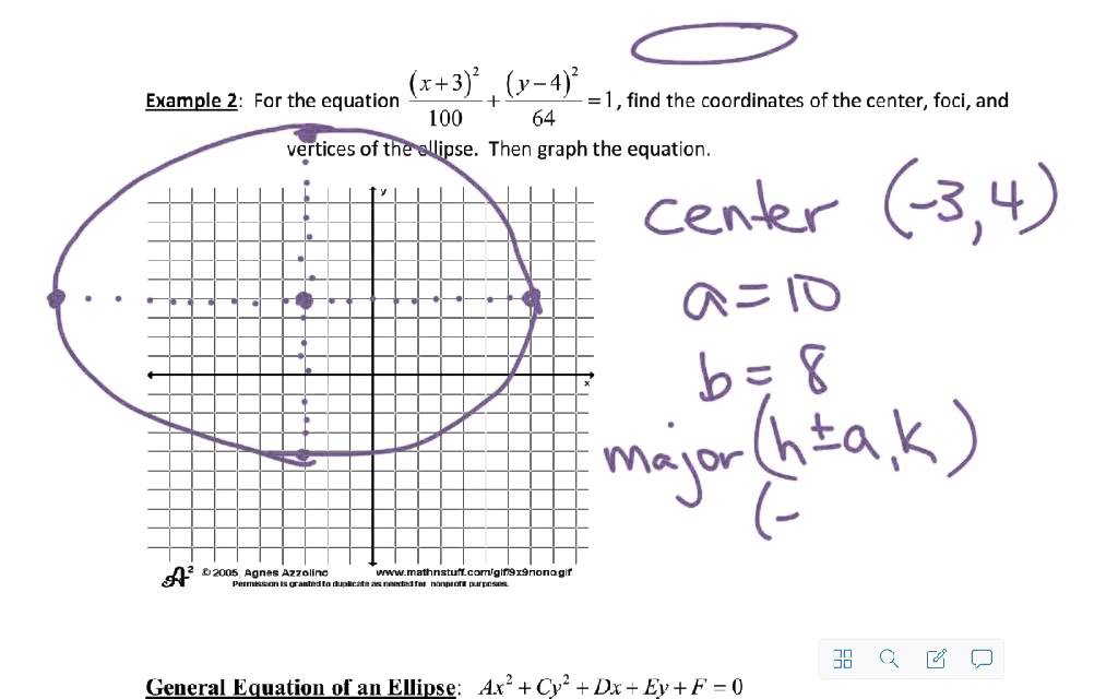 PCR 10-3 Ellipses