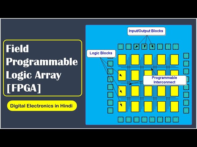 Understanding Field Programmable Logic Arrays Fpgas In Digital